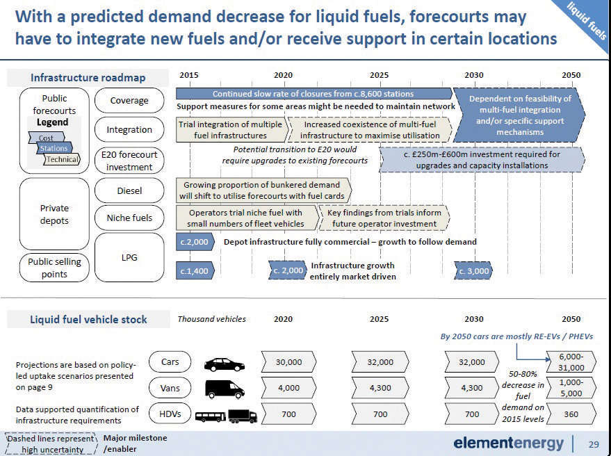 Transport Energy Infrastructure - Transport Roadmaps